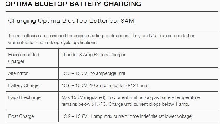 712 setting for Optima blue top - VictronEnergy